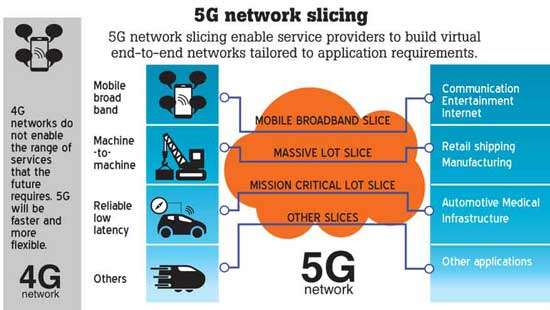 Fifth Generation 5G at your fingertips soon - News Features | Daily Mirror