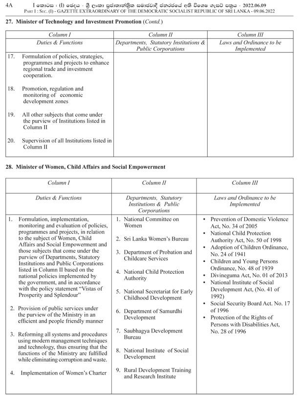 Two new Ministerial portfolios gazetted - Breaking News | Daily Mirror