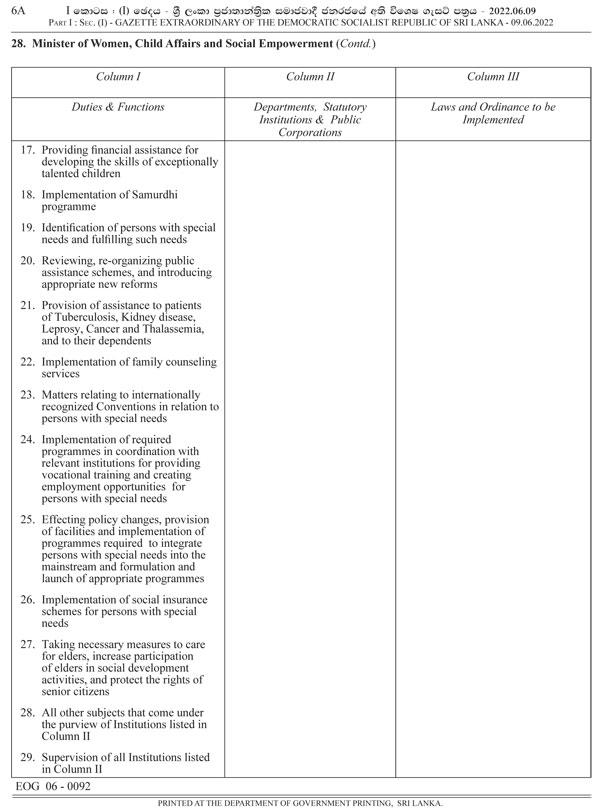 Two new Ministerial portfolios gazetted - Breaking News | Daily Mirror