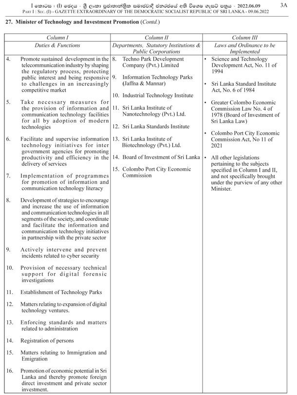 Two new Ministerial portfolios gazetted - Breaking News | Daily Mirror