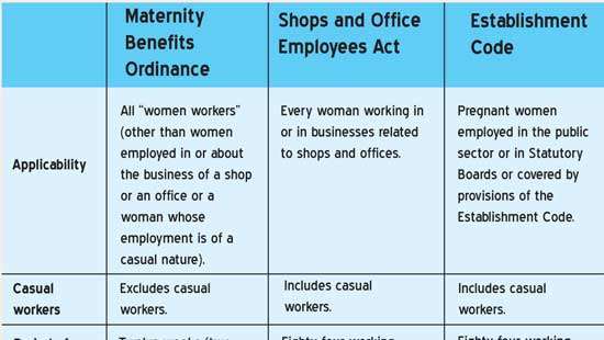 Maternity benefits are not a ‘cost’ and a ‘burden’ on employer ...