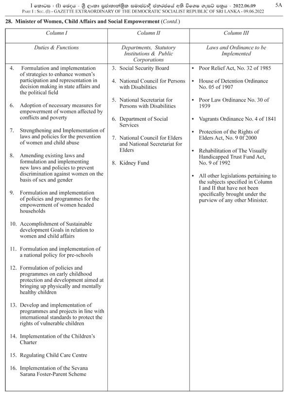 Two new Ministerial portfolios gazetted - Breaking News | Daily Mirror