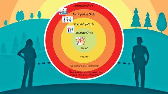 “Safe Circles” a tool for social distancing to combat COVID-19 in Sri ...