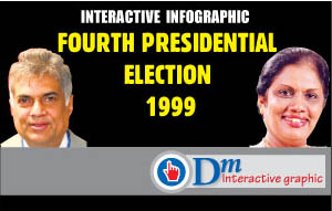 Fourth Presidential election 1999 - Infographics | Daily Mirror