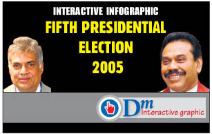 Fifth Presidential election 2005 - Infographics | Daily Mirror