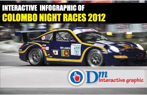 Colombo Night Races 2012 - Infographics | Daily Mirror