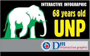 68 years old UNP - Infographics | Daily Mirror