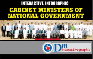 Cabinet ministers of national government - Infographics | Daily Mirror