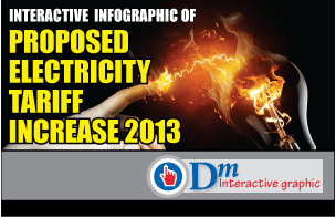 Proposed electricity tariff increased 2013 - Infographics | Daily Mirror