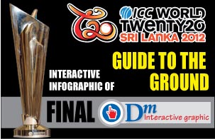 ICC World T20 final-guide to the ground - Infographics | Daily Mirror