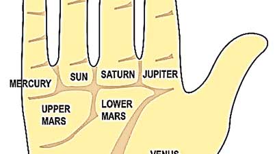 Mount of Mercury - Jyotisha News | Daily Mirror
