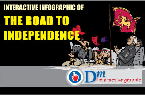 The road to Independence - Infographics | Daily Mirror