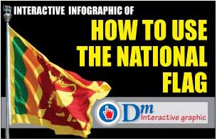 How to use the national flag - Infographics | Daily Mirror