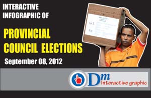 Provincal Council Elections - Infographics | Daily Mirror