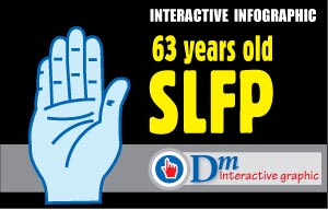 63 years old SLFP - Infographics | Daily Mirror
