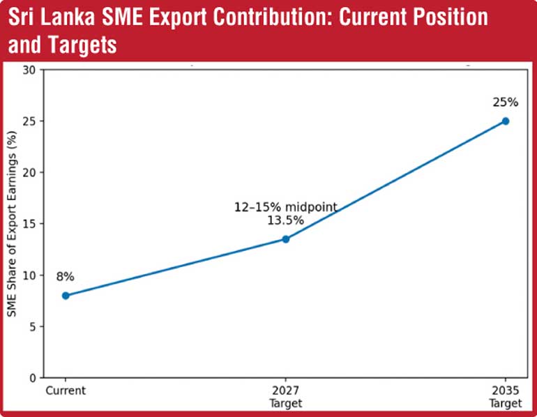 Why Sri Lanka’s SME apparel sector needs a national sustainable ...