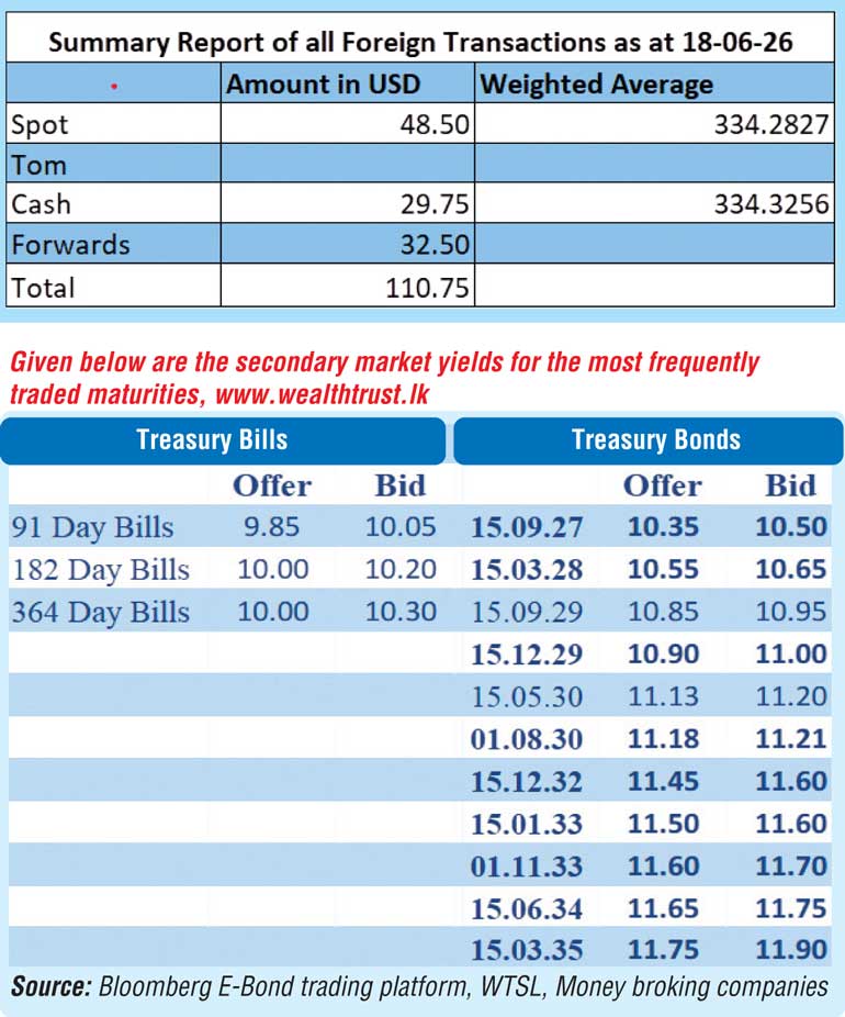 Bond market bull run sees rates nosedive at week’s end | Daily FT