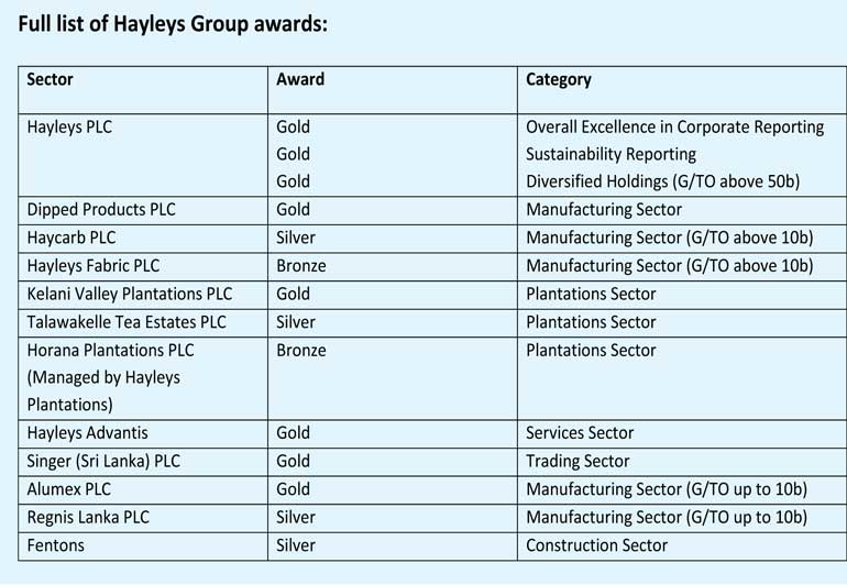 Hayleys wins 14 awards including coveted ‘Overall Excellence in ...