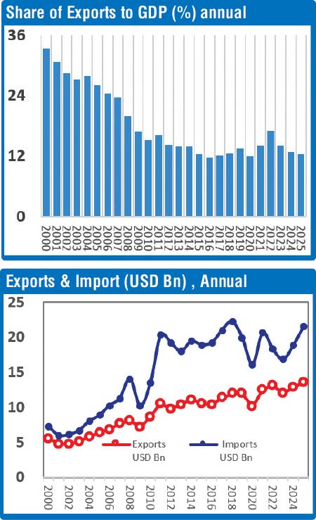 Beyond debt restructuring: Sri Lanka’s narrow window to execute a real ...