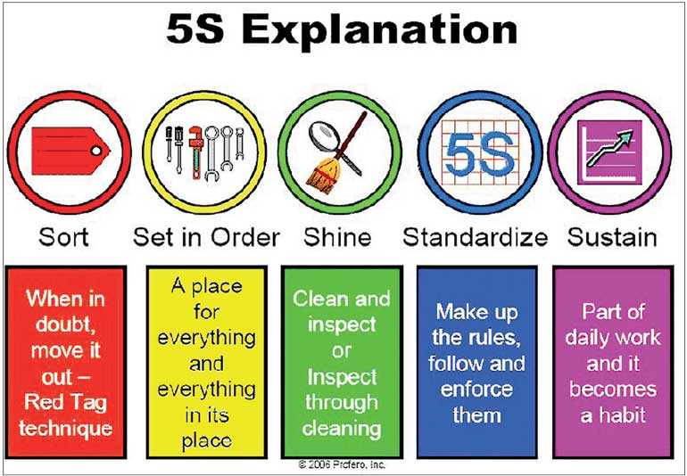 Pitfalls In 5Ss And How To Avoid Them Daily FT Pitfalls In 5Ss And How To Avoid Them Daily FT